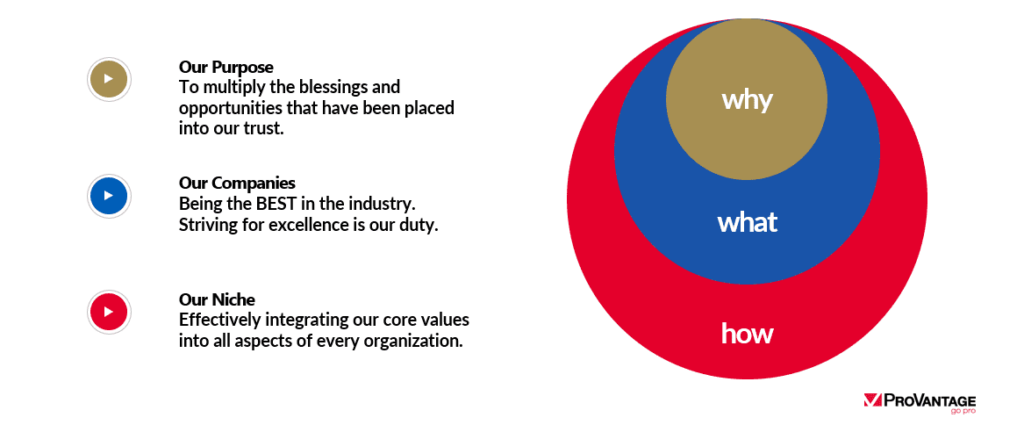 What We Are Made Of — Our Core Values - ProVantage-corp